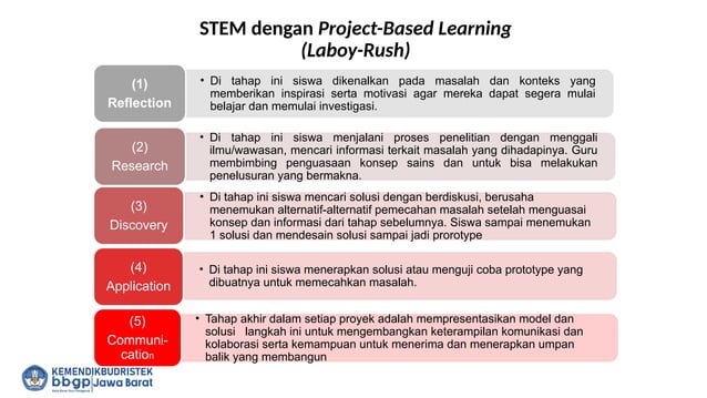 Karakteristik STEM MGMP INFORMATIKA.pptx