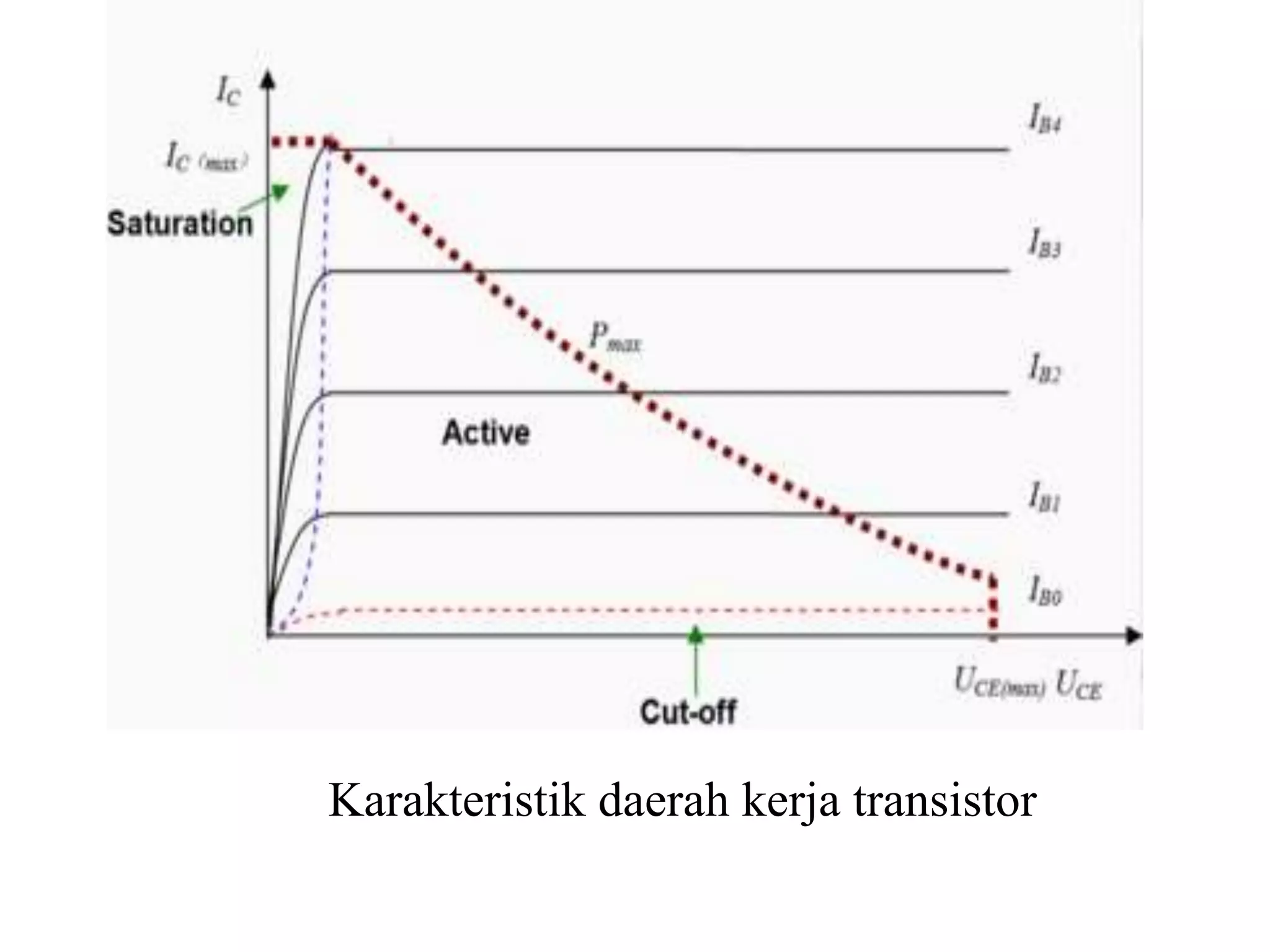 KARAKTERISTIK TRANSISTOR | PPTX
