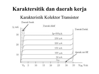 KARAKTERISTIK TRANSISTOR | PPTX