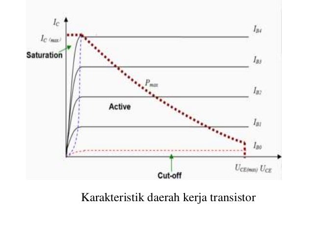 KARAKTERISTIK TRANSISTOR