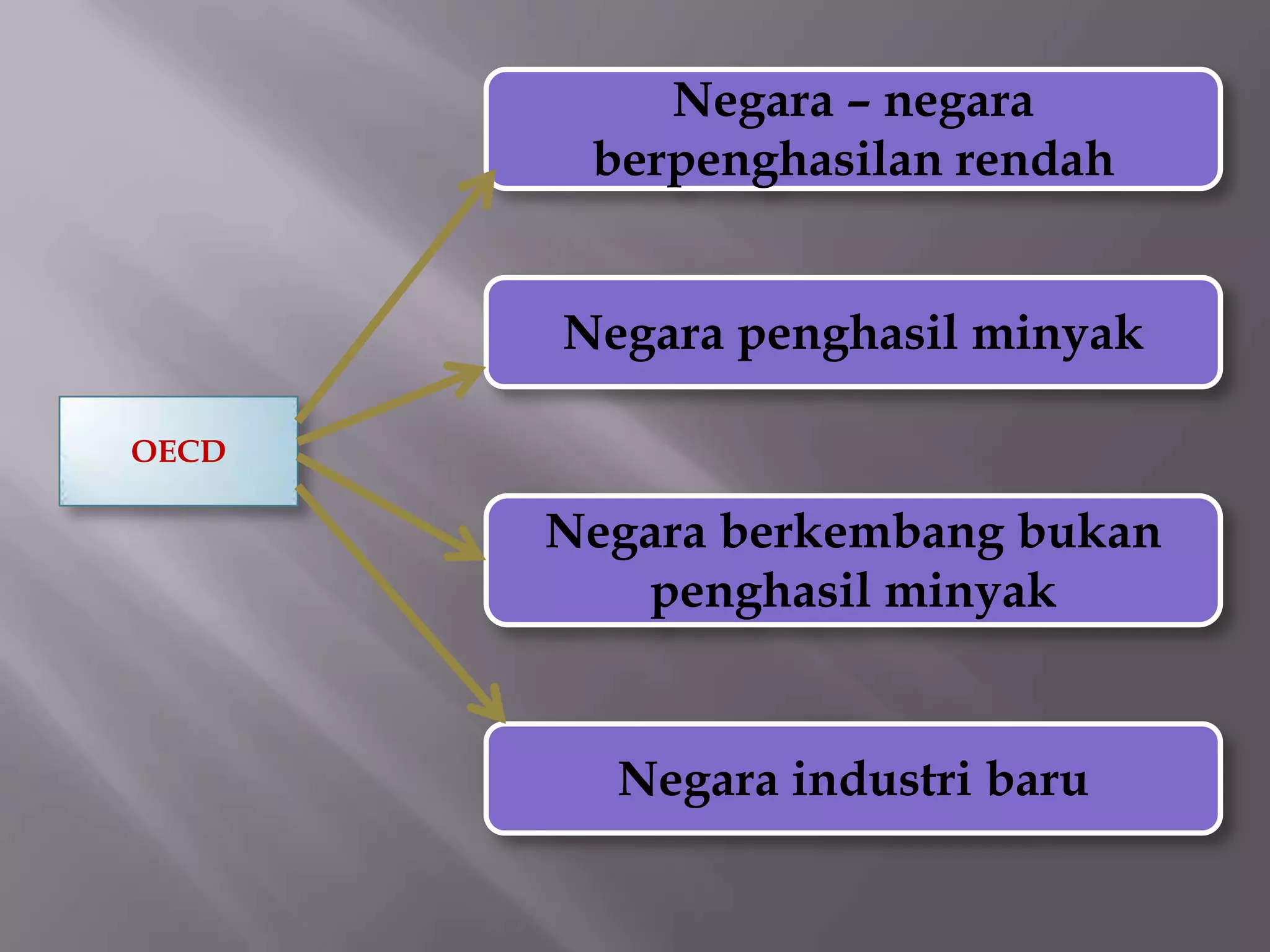 Karakteristik umum | PPT
