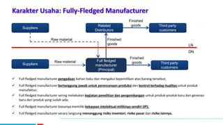 Karakteristik Usaha - Manufaktur.pptx