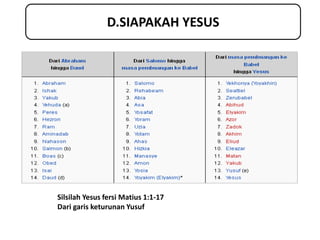 Karakter Yesus | PPT