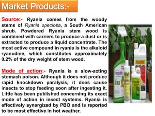 Botanical Insecticide Karamjeet 135021041 | PPTX