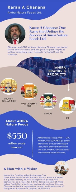 Karan A Chanana | PDF