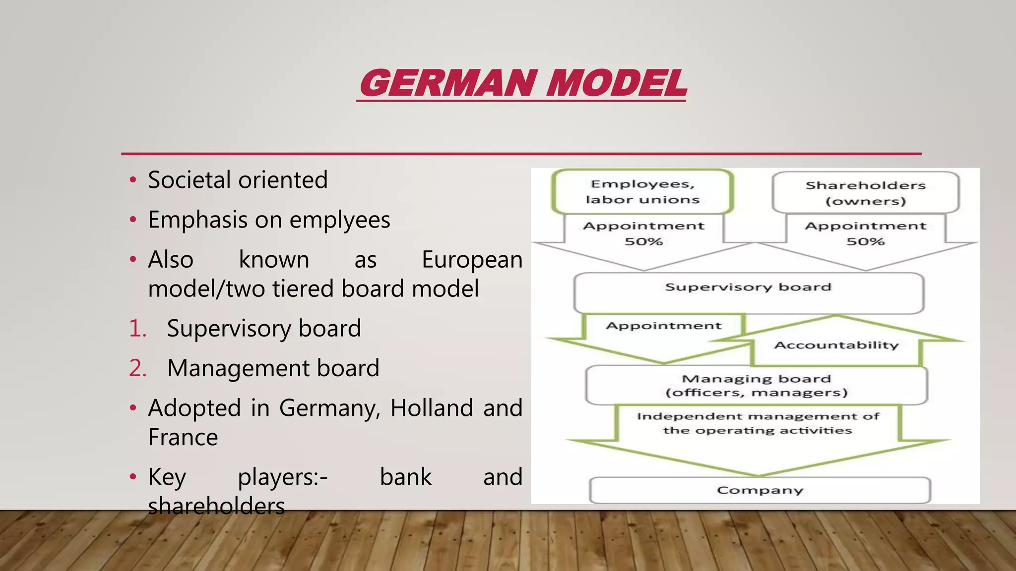 models of corporate governance.pptx