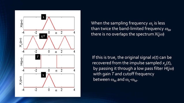SAMPLING & RECONSTRUCTION OF DISCRETE TIME SIGNAL | PPTX | Digital Audio | Computer Software and ...