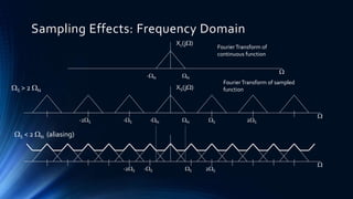 SAMPLING & RECONSTRUCTION OF DISCRETE TIME SIGNAL | PPTX