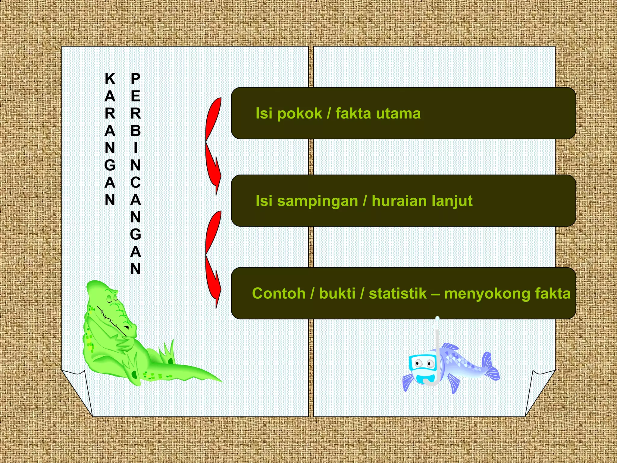 Karangan 02 Karangan Perbincangan | PPT