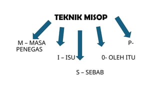 Karangan-Menulis Perenggan (PENDAHULUAN).pptx