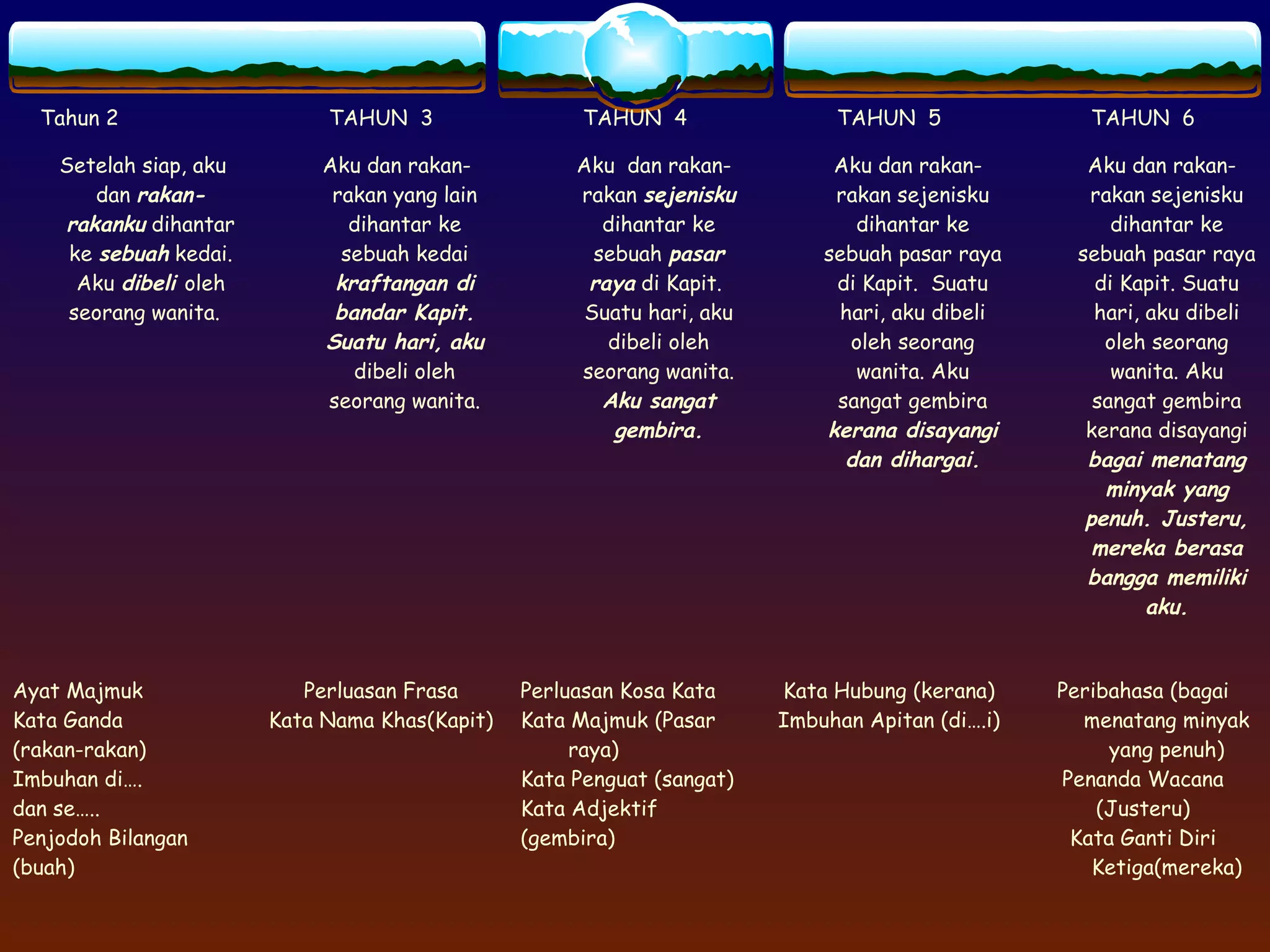 Karangan Autobiografi Ppt