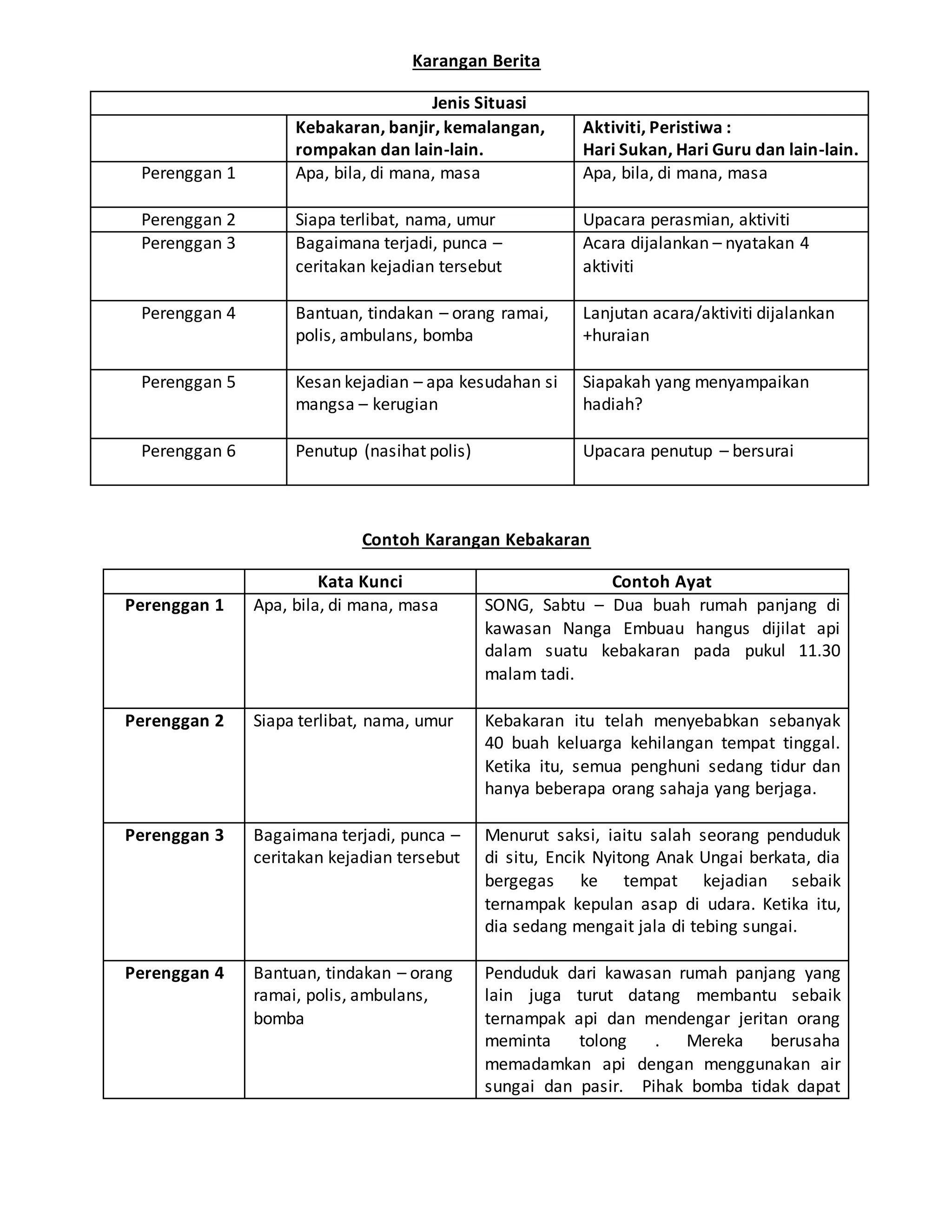 Karangan berita | DOCX