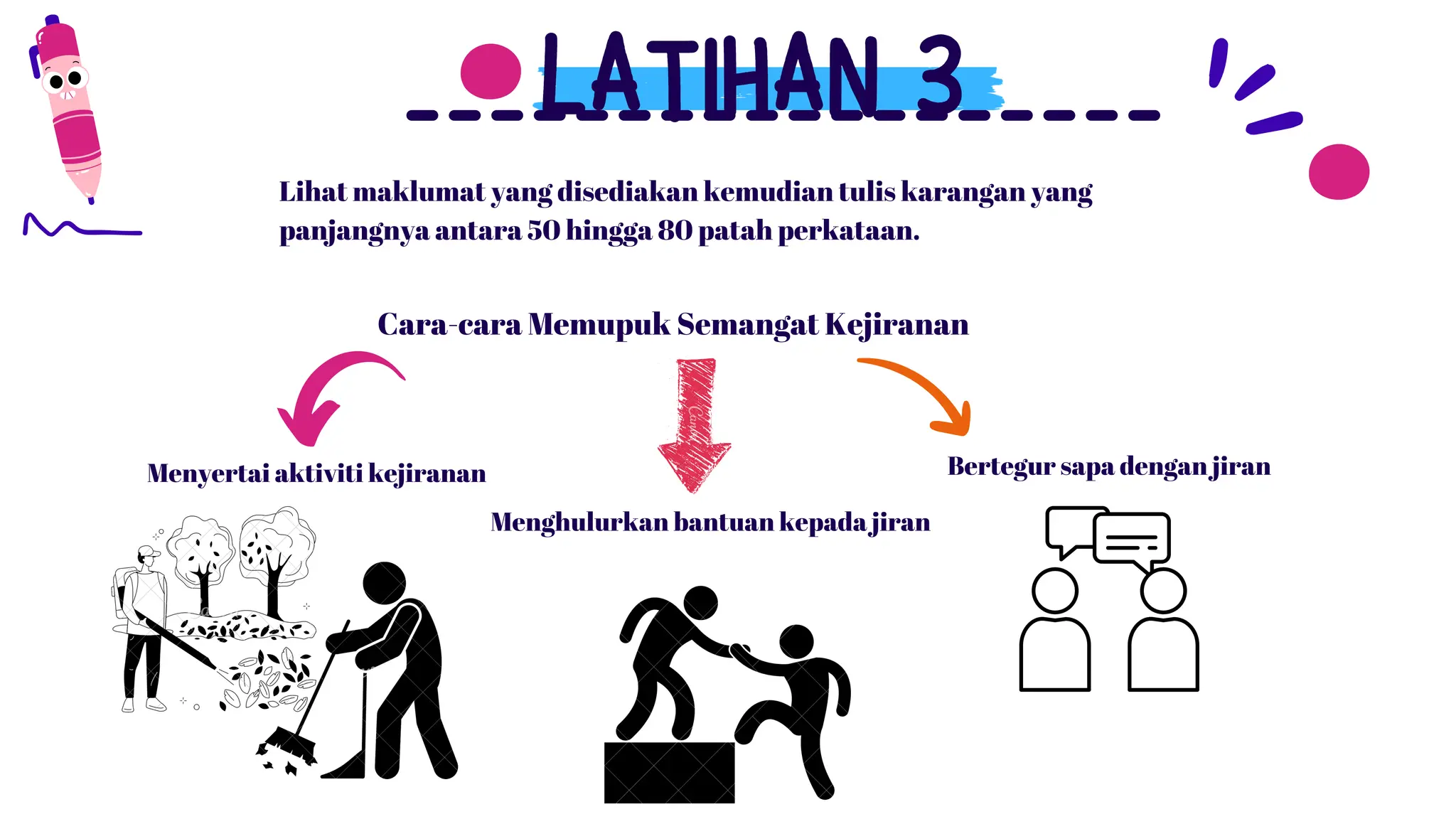 Karangan Respons Terhad untuk Menengah Rendah | PDF