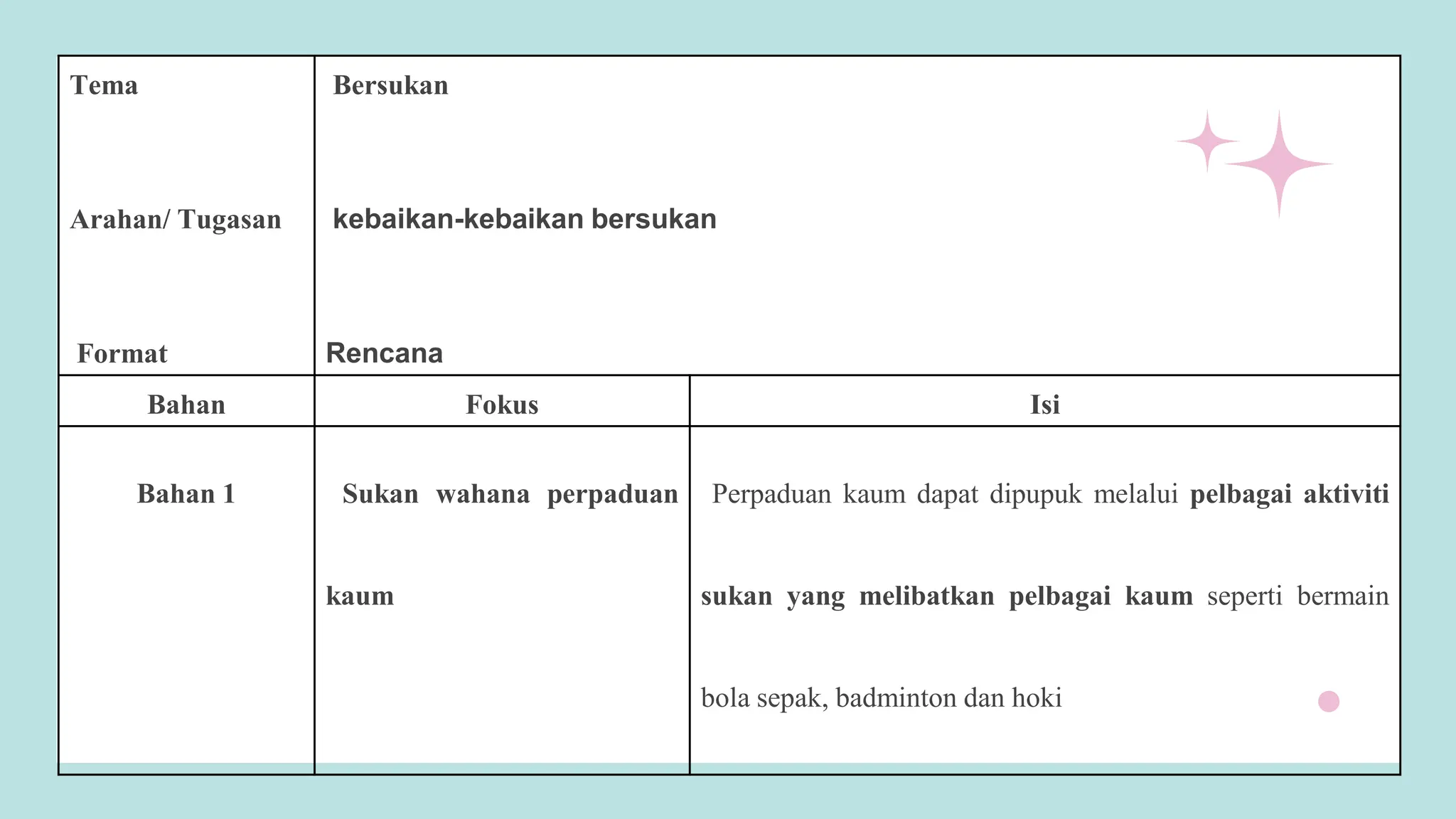 KARANGAN RESPONS TERHAD BAHASA MELAYU KERTAS 1 SPM | PPTX