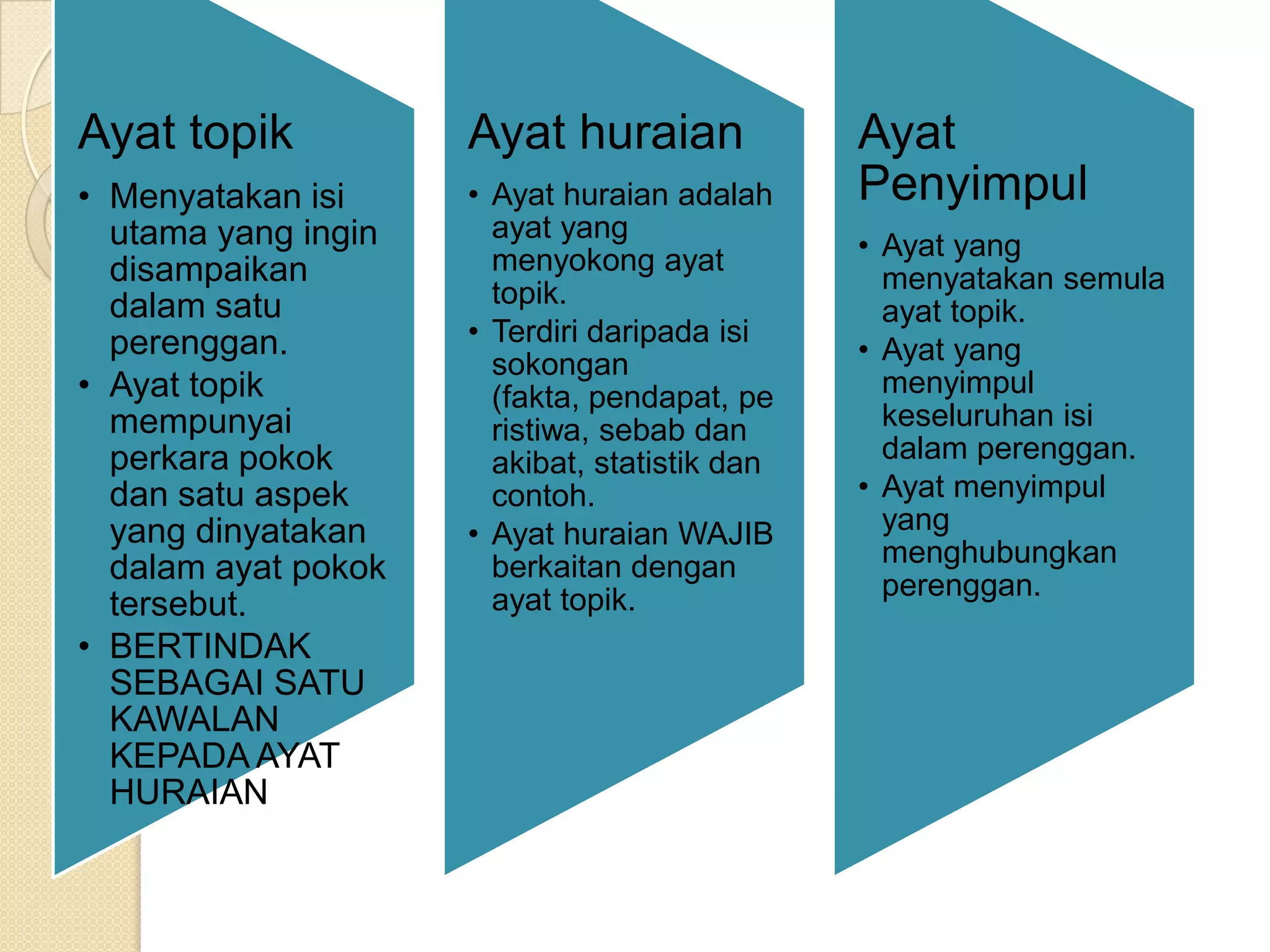 Karangan umum | PPTX