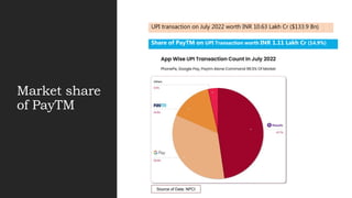 Competition to PayTm | PPTX