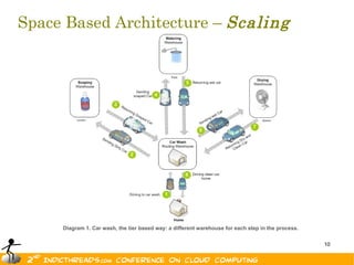 GigaSpaces PAAS For Cloud Based Java Applications | PPT