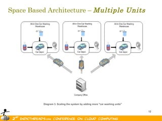 GigaSpaces PAAS For Cloud Based Java Applications | PPT