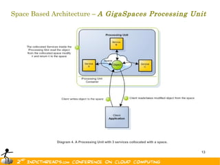 GigaSpaces PAAS For Cloud Based Java Applications | PPT