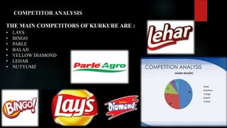 Karan pepsico. | PPT