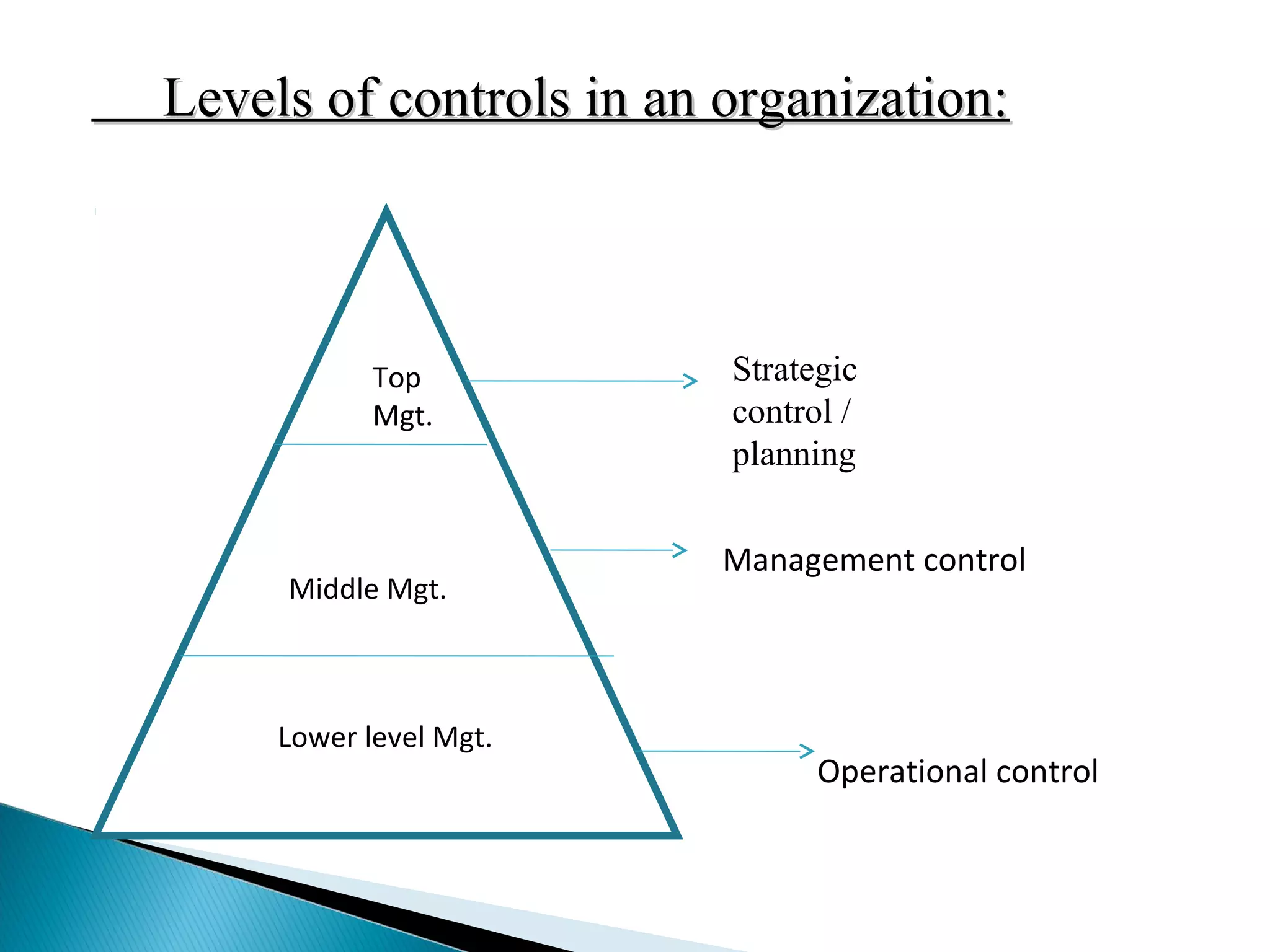 Management Control System | PPT