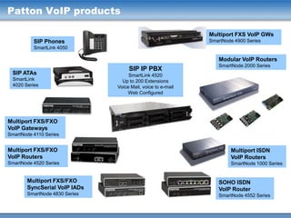 voip elements by Karan singh cypher | PPT