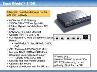 voip elements by Karan singh cypher | PPT