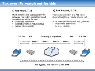 voip elements by Karan singh cypher | PPT