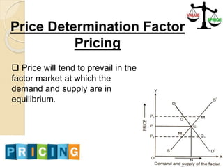 Modern Theory of factor pricing | PPTX