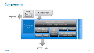 Karate - Web-Service API Testing Made Simple | PDF | Web Development ...