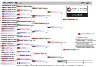 Karate1 premier league_-_istanbul_2015_draw_records | PDF