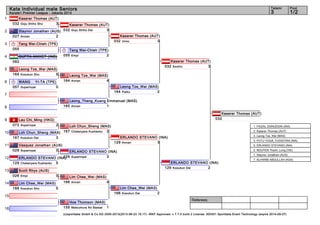 Karate1 premier league_-_jakarta_2013_draw_records | PDF