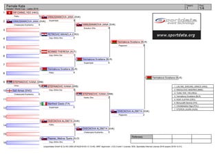 Karate1 world cup_-_lasko_2016_draw_records | PPT