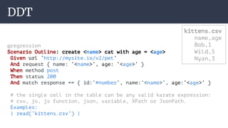 Karate - powerful and simple framework for REST API automation testing ...