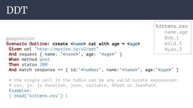Karate - powerful and simple framework for REST API automation testing ...