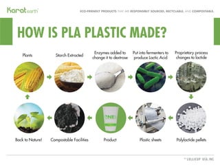 What is PLA? | PPT