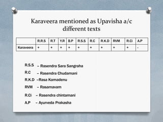 KARAVEERA.pptx
