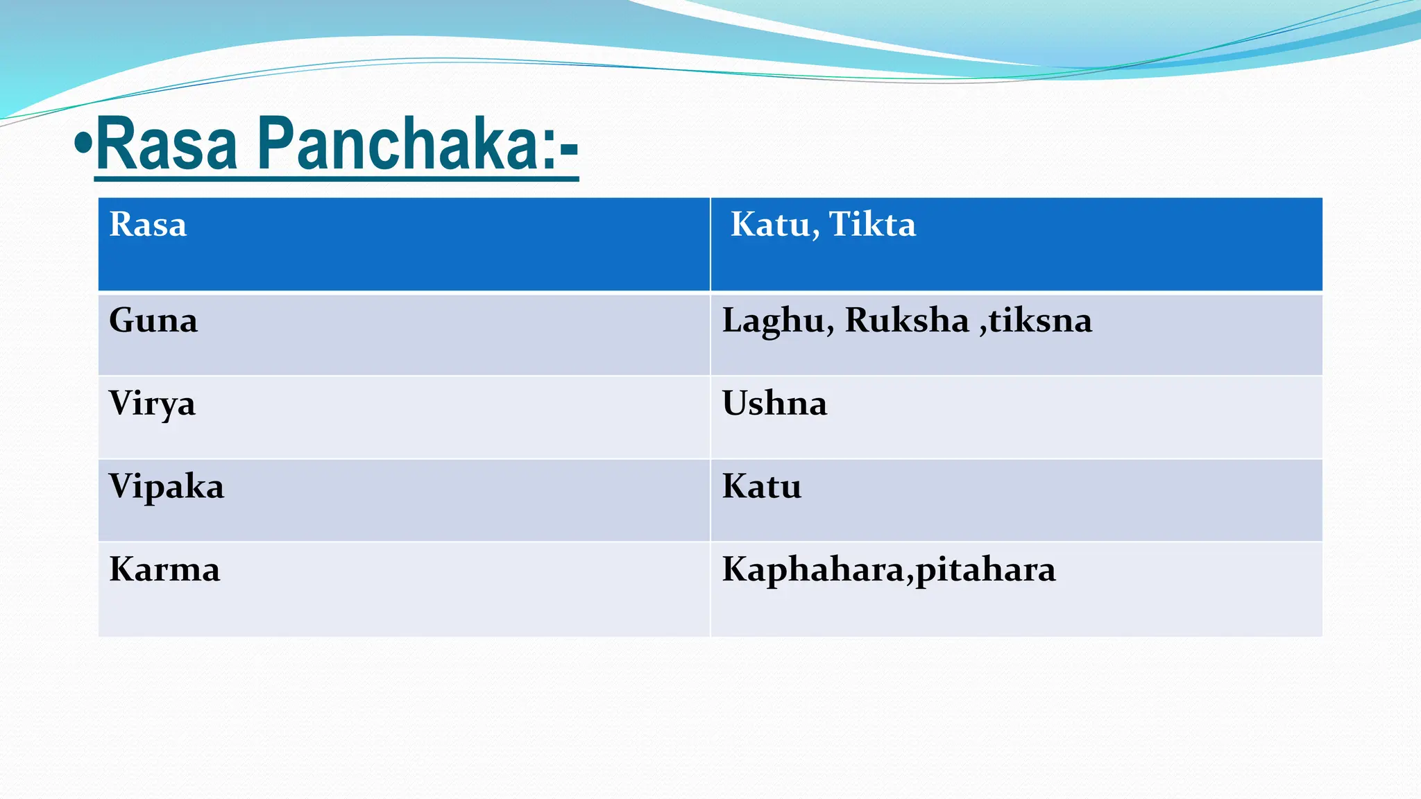 Karaveera agad tantra and toxicology.pptx