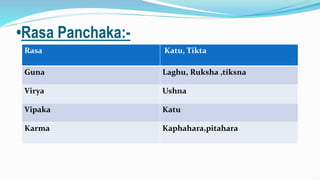 Karaveera agad tantra and toxicology.pptx