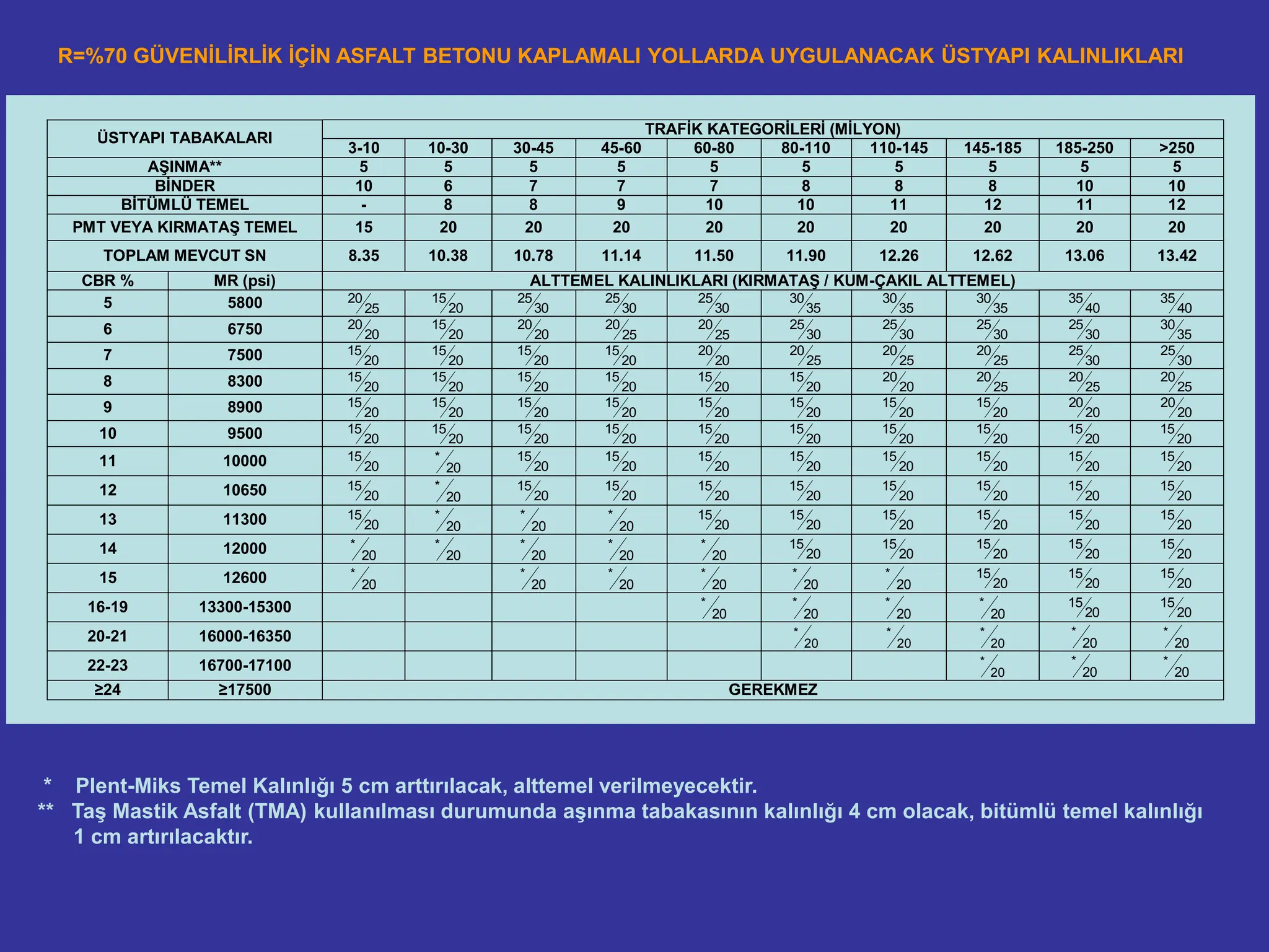 karayollarinda_ust_yapi_projelendirme_re.ppt