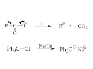 Karbanion dan reaksinya | PPTX
