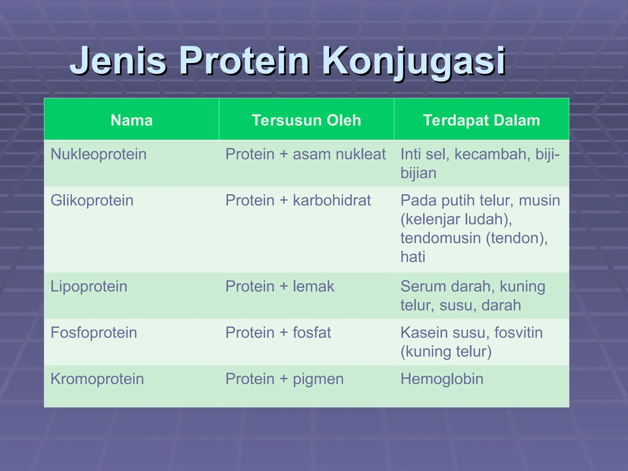 metabolisme materi biomedik KARBOHIDRAT.ppt