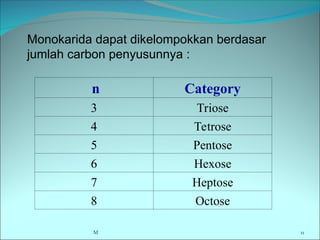 karbohidrat.ppt berkaitan dengan struktur karbohidrat | PPT