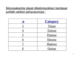 Karbohidrat 1 | PPT