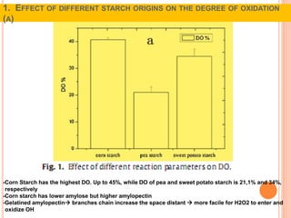 Preparation and Properties of Oxidized Starch with High degree of ...