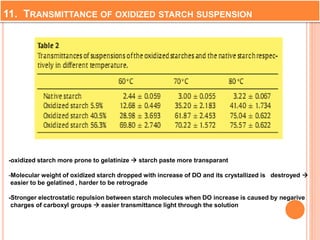 Preparation and Properties of Oxidized Starch with High degree of ...