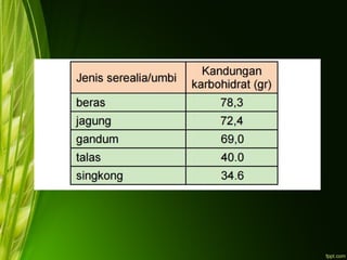 Karbohidrat pada produk pangan dan pertanian | PPTX