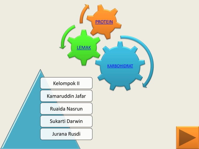 karbohidrat_protein_dan_lemak_ppt (1).pdf