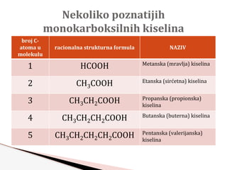 Karboksilne kiseline | PPTX