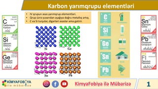 Karbon - I Hissə.pptx
